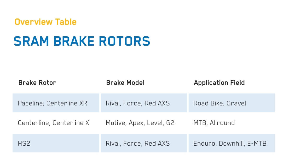 SRAM Disc Brake Rotors - Online at Low Prices | BIKE24